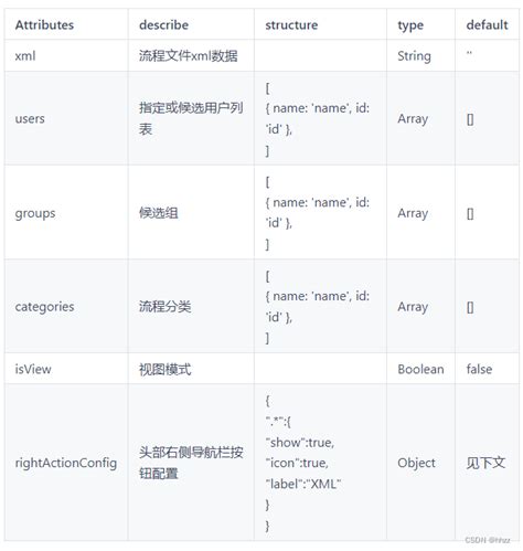 【一种关于flowable 的工作流设计器】workflow Bpmn Modeler Antdv的使用 Csdn博客