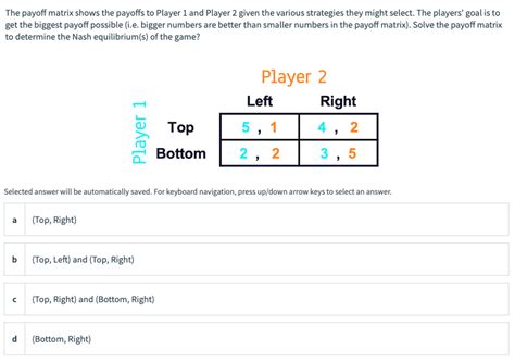 Solved The Payoff Matrix Shows The Payoffs To Player 1 And