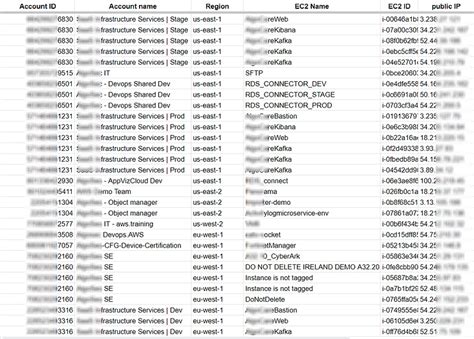 create an ec2 inventory report in a multi account aws environment