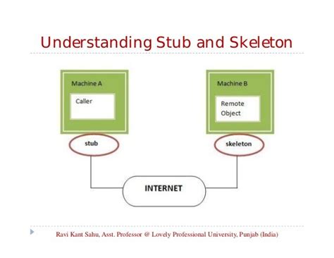Distributed Programming Rmi