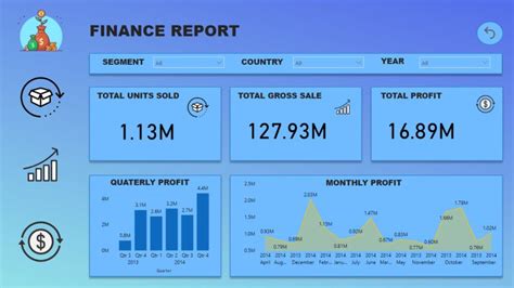 Github Themrityunjaypathak Financereportdashboard Financial Analysis Report