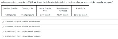 Solved 192 Debit To Direct Material Price Variance 204