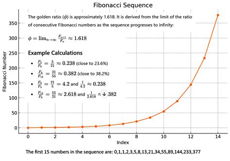 Fibonacci Flags Fibonacci Abcd Pattern Trading System Forex