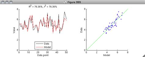 random analyses in matlab coefficient of determination r 2
