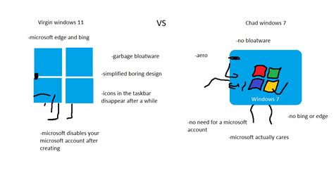 Windows 11 Vs Windows 7 R Virginvschad