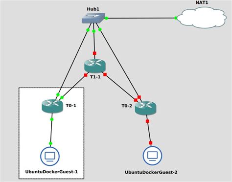 Mark Pearce On Linkedin Third Party Container Infrastructure In Sonic