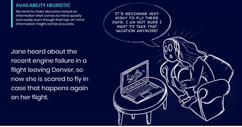 Heuristic Of The Day Availability Heuristic