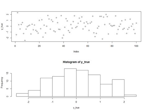 Normal Distribution R Shapiro Test In Dnorm With Weird P Value