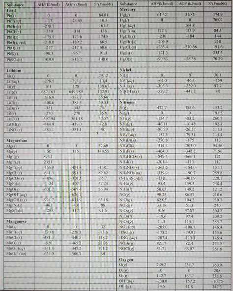 Solved Appendix C Standard Thermodynamic Quantities Note Chegg