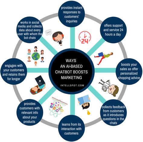 10 Key Uses Of Artificial Intelligence In Marketing Examples