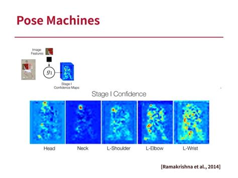 Convolutional Pose Machines Ppt