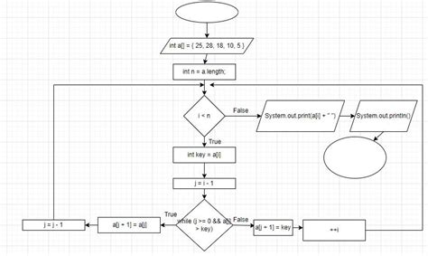 solved int al { 25 28 18 10 5} int n a length false