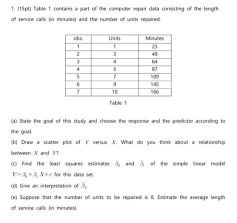 Solved Regression Analysis Problem Chegg