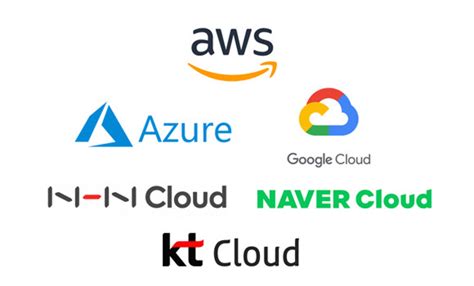 안전한 사내 It 인프라를 위한 프라이빗 클라우드 컴투스온