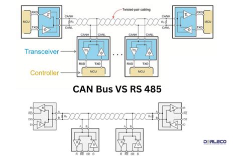 Can 2 0 Vs Can Fd The Evolution Of Controller Area Network By Dorlecontrols Medium