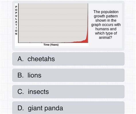 Solved The Population Growth Pattern Shown In The Graph Occurs With