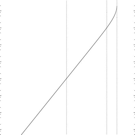 Radial Variation Of The Relative Deviation In Percentage In Angular