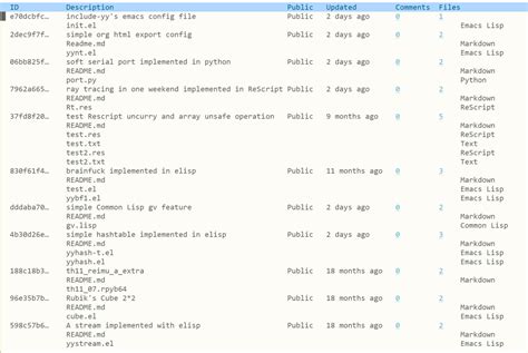 使用 igist 管理 github gist