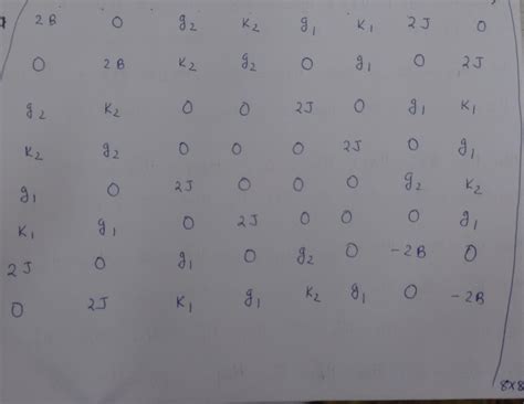How to find the eigenvalues of a 8*8 matrix? | ResearchGate