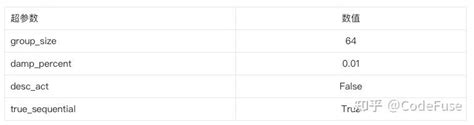 Tensorrt Llm在codefuse Codellama 34b上的int4量化实践 知乎