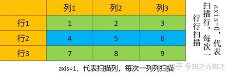 Cumsum函数pythoncumsum Csdn博客