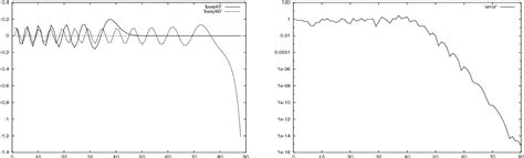 figure 1 from error estimates in the fast multipole method for