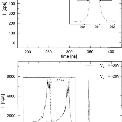 Detection Principle Of The Delay Line Detector The X Position Is Download Scientific Diagram