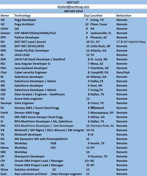 Khaleel Shaik On Linkedin Azurecloudengineer Dotnetdeveloper Salesforcecertified C2c