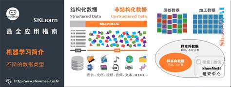 【机器学习】图解机器学习神器：scikit Learn Csdn博客