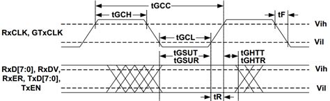 mac 网口ethernet fpga设计千兆以太网mac（2）——以太网协议及设计规划 csdn博客