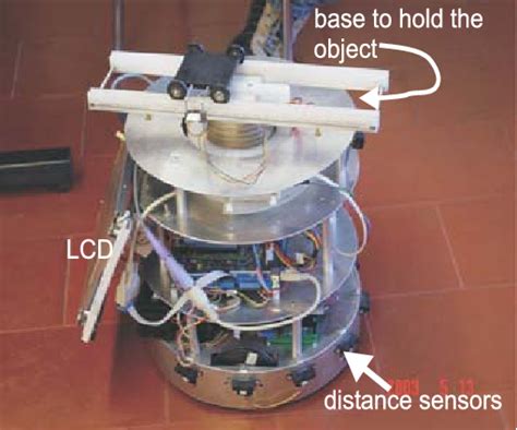 Cooperative Object Transportation By A Human And A Robot Download Scientific Diagram