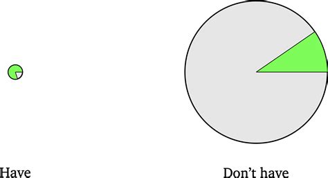 Bayes Theorem Explained