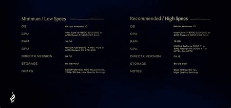 Hogwarts Legacy Directx Runtime Error How To Fix