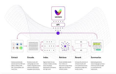 dynamic chunking in vector augmented search a deep dive into vectara s