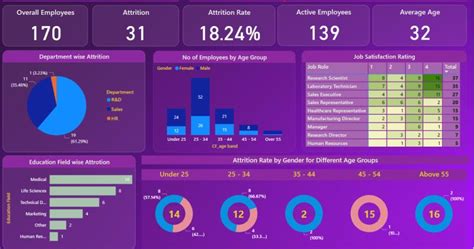 Kinjal Khandhala On Linkedin Hranalytics Datadrivendecisions Powerbi Humanresources…