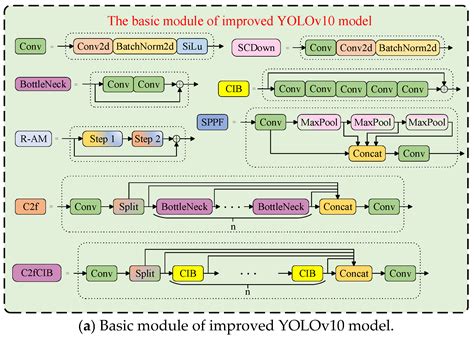 Um Yolov10 Underwater Object Detection Algorithm For Marine Environment Based On Yolov10 Model