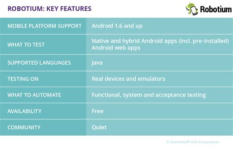 Alternatives To Selenium Appium For Mobile Testing SoftwareTestPro