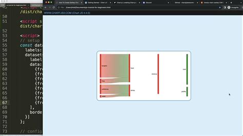 How To Create Sankey Chart In Chart Js 4 Youtube