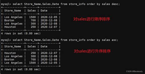 Mysql高级语句显示数据库表内的值得语句 Csdn博客 Mysql高级语句显示数据库表内的值得语句 Csdn博客