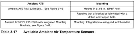 Ddec Multi Ecm Ambient Air Temperature Sensor Installation Detroit