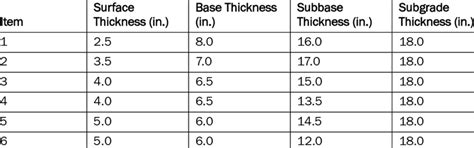 Test Variable Matrix Download Table