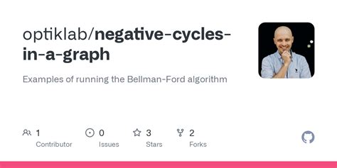 GitHub Optiklab Negative Cycles In A Graph Examples Of Running The Bellman Ford Algorithm