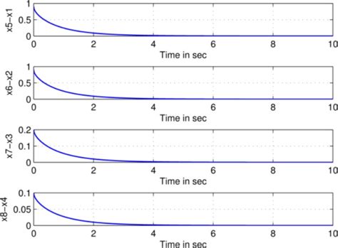 Synchronization Between A Class Of Variable Order Fractional Hyperjerk