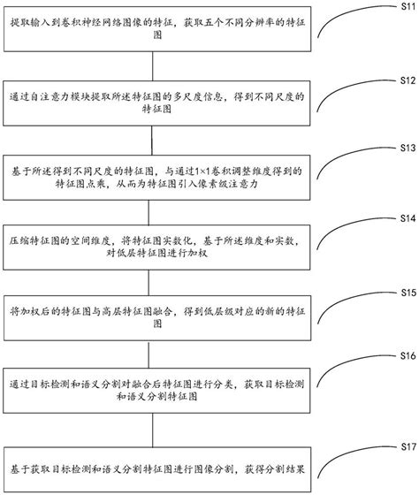 Image Instance Segmentation Method Apparatus And Device And Storage Medium Eureka Patsnap