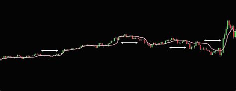 Fractal Sma Indicator For Ninjatrader — Myindicators
