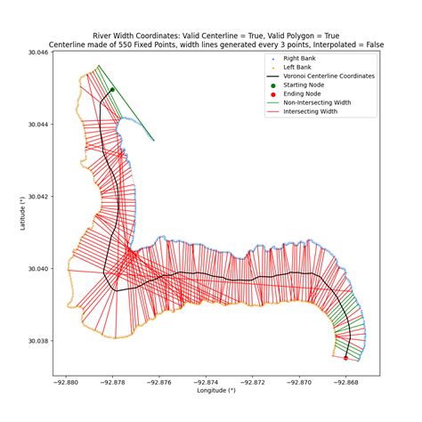 Github Cyschneckcenterline Width A Python Package To Find The Centerline And Width Of Rivers