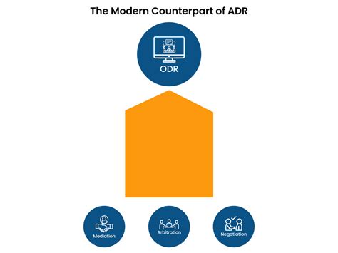 ODR A Solution For MSME Woes Of Delayed Payments