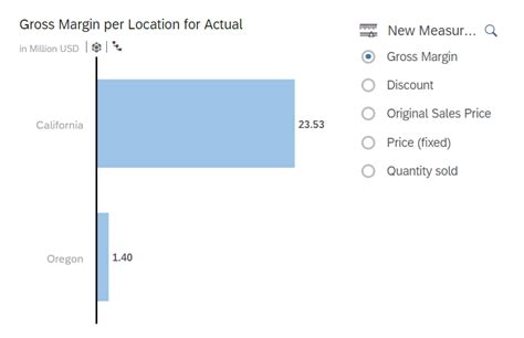 Using Input Controls To Filter Data Sap Community