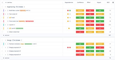 Key Scrum Advantages And Disadvantages In