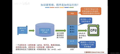 211进程的概念、组成、特征 Csdn博客